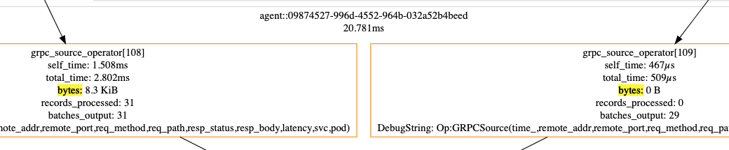 Keeping Production Observable with rising costs | Pixie Labs Blog