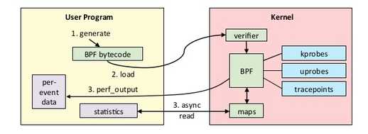 Debugging With Ebpf Part 1 Tracing Go Function Arguments In Prod Pixie Labs Blog