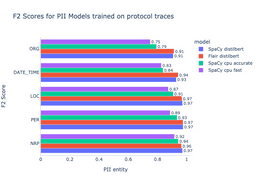 I shouldn't be seeing this: anonymize sensitive data while debugging using NLP | Pixie Labs Blog