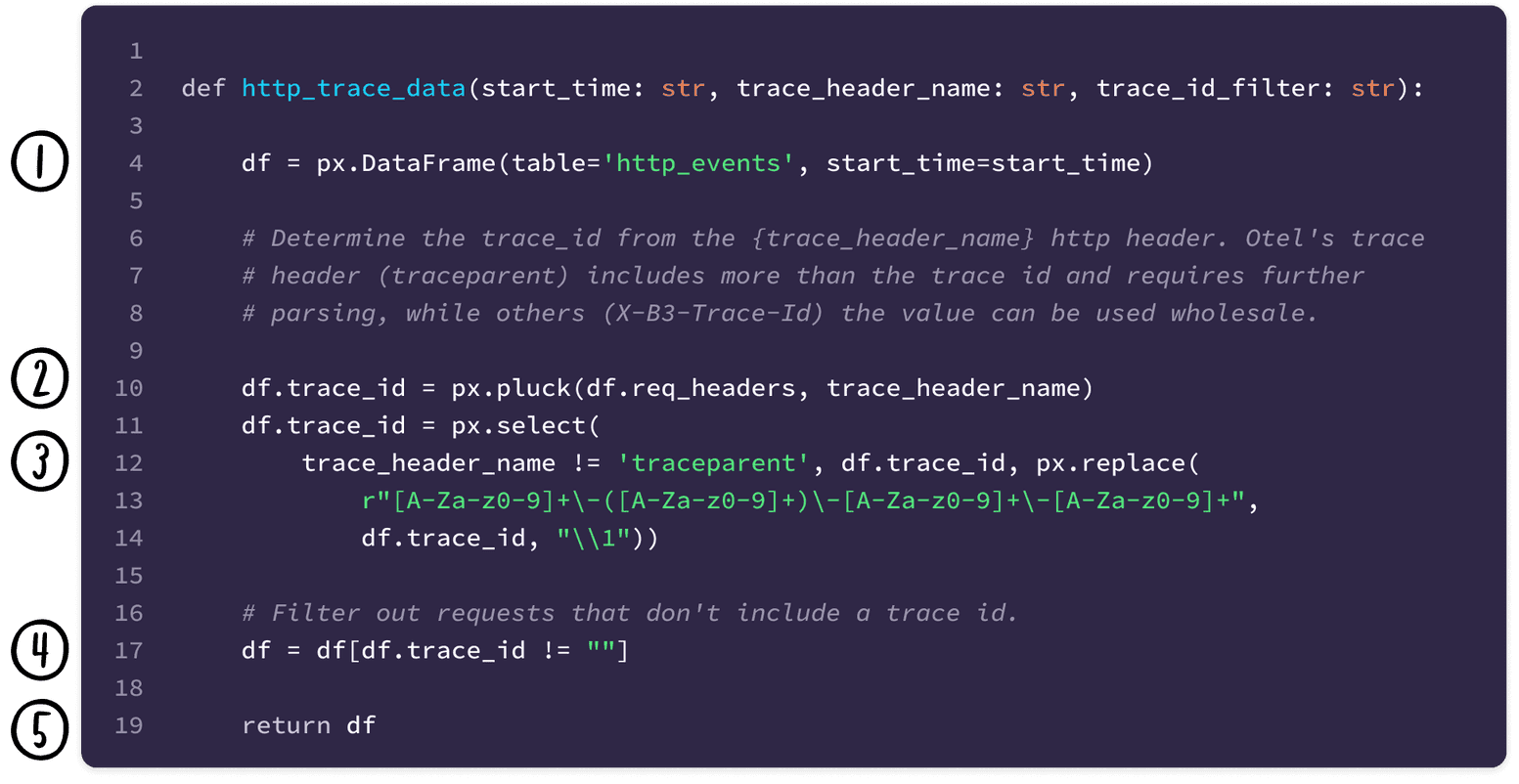 Keeping Production Observable with rising costs | Pixie Labs Blog