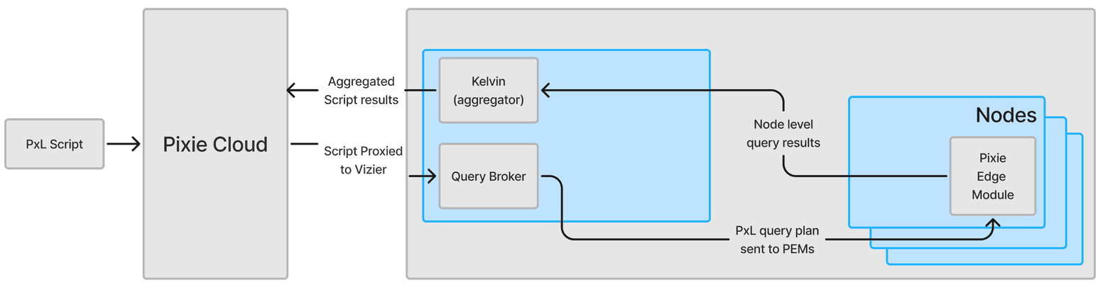 Keeping Production Observable with rising costs | Pixie Labs Blog