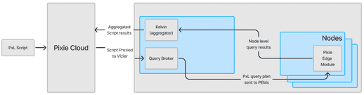 Keeping Production Observable with rising costs | Pixie Labs Blog