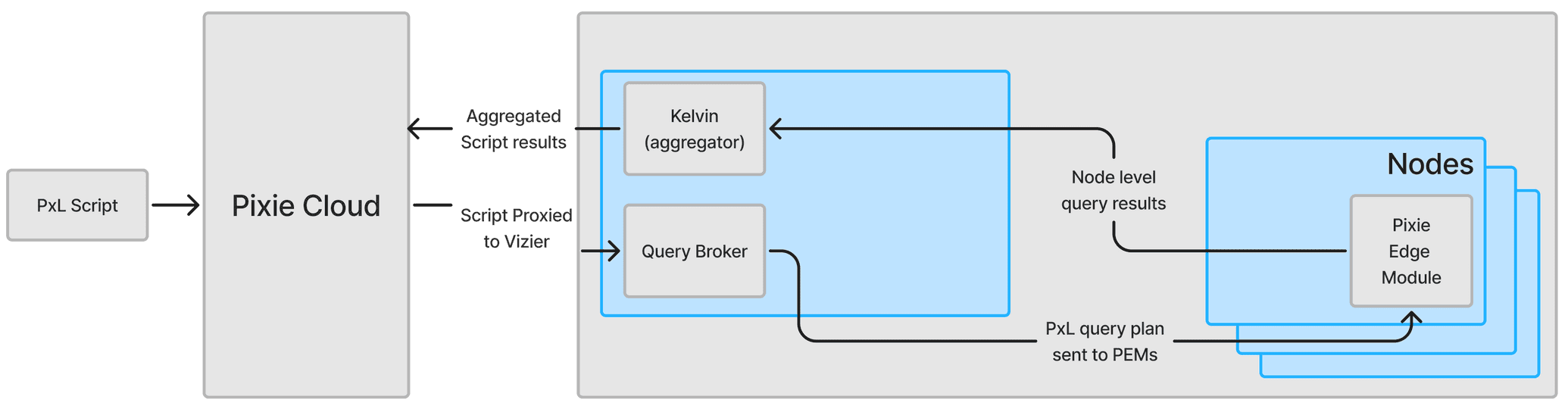 Keeping Production Observable With Rising Costs Pixie Labs Blog