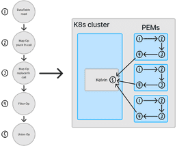 Keeping Production Observable with rising costs | Pixie Labs Blog