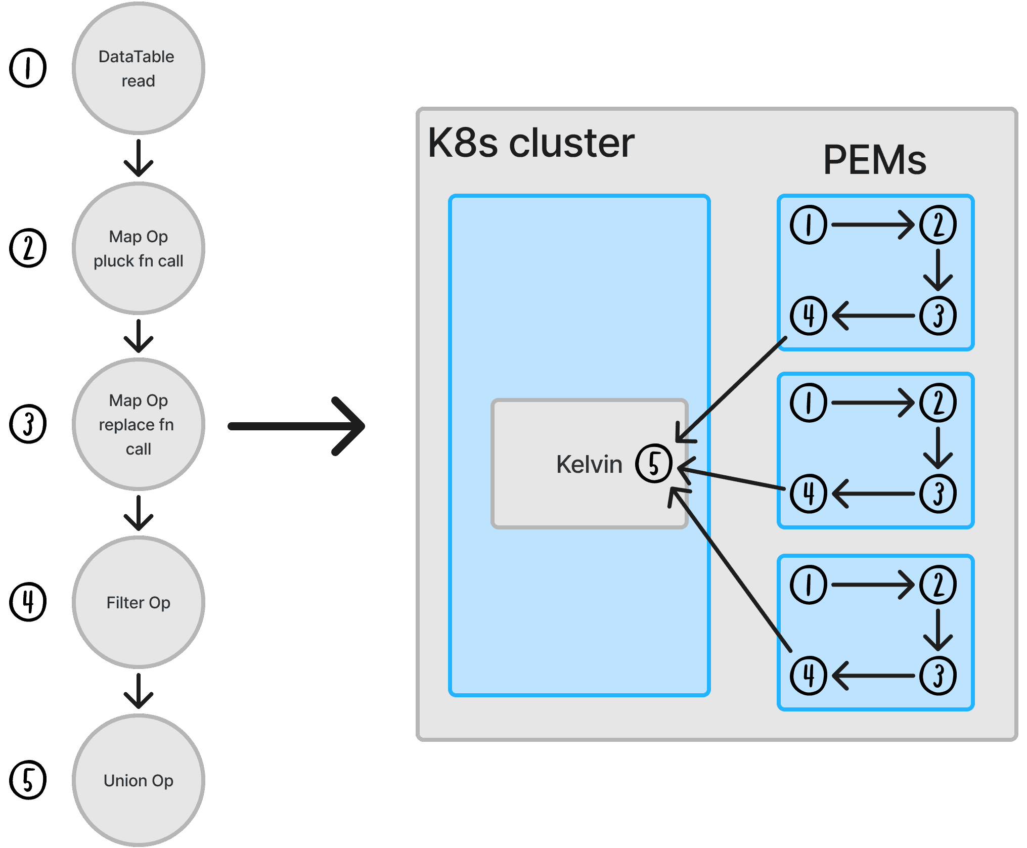 Keeping Production Observable with rising costs | Pixie Labs Blog