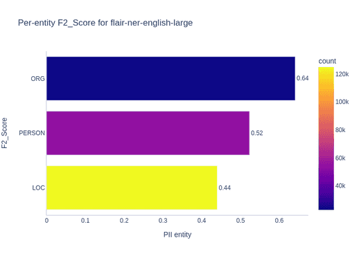 I shouldn't be seeing this: anonymize sensitive data while debugging ...