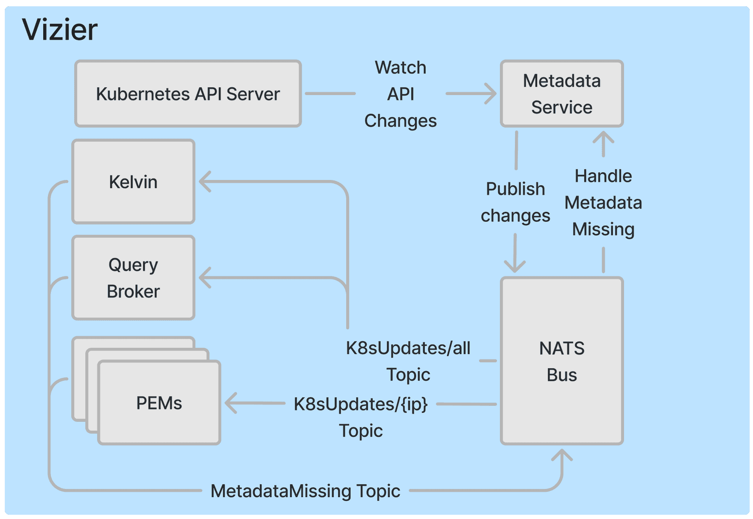 Telemetry’s Paradox: Adding Context at the Expense of Reliability ...